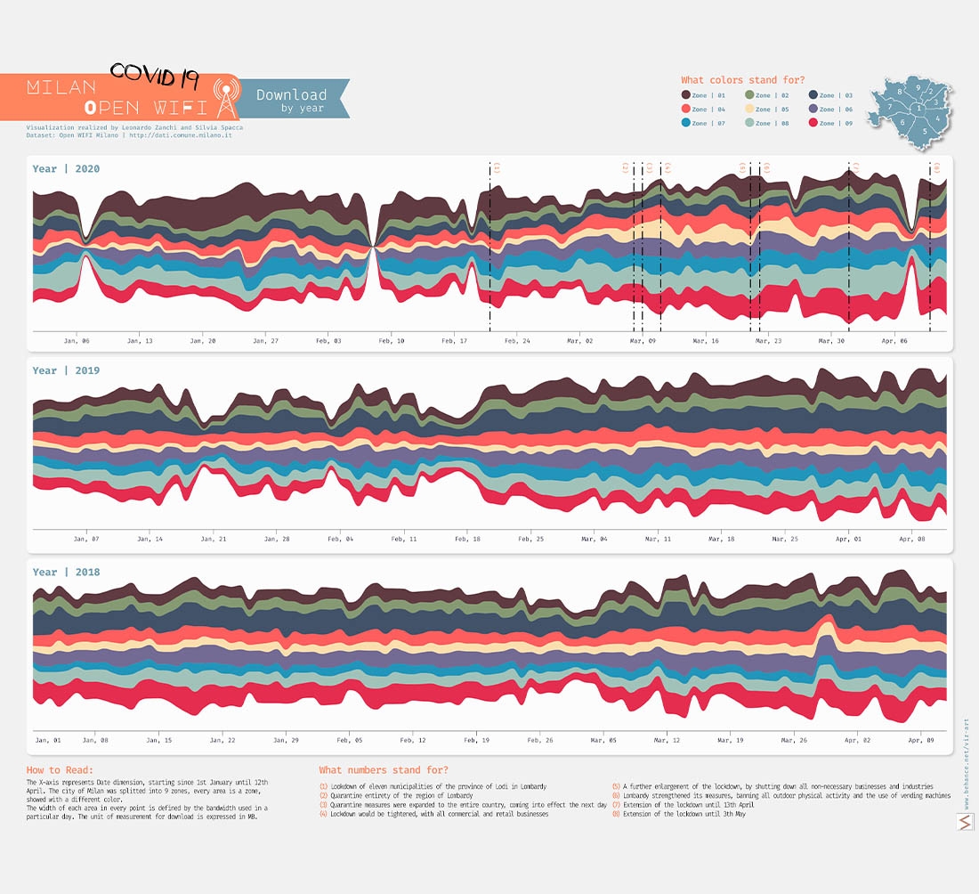 Infographic | VizArt
